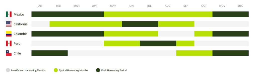 California - West Pak Avocado Inc.